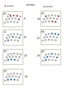 Phil Williams Chord Charts – Anglo Concertina Playgroup