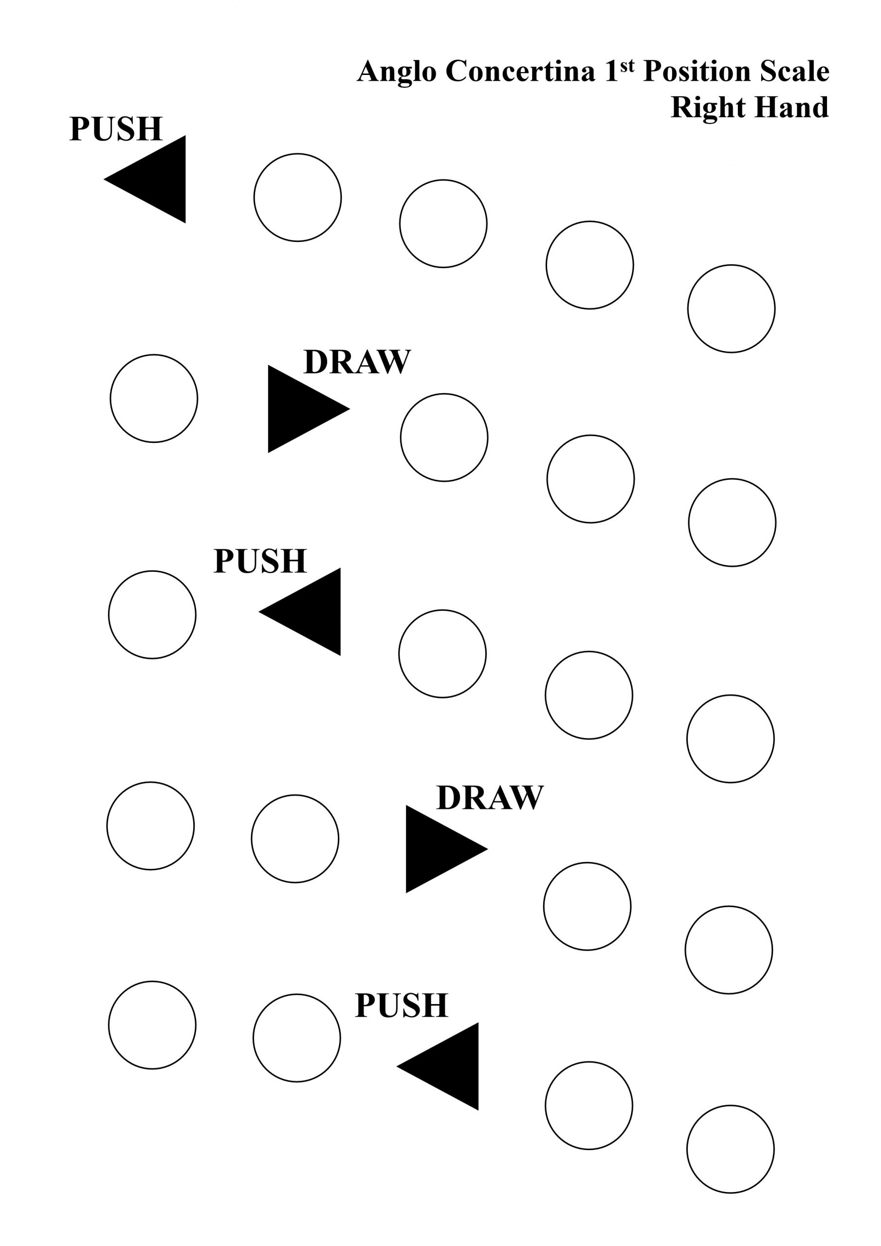 Stephen Rowley Resources – Anglo Concertina Playgroup