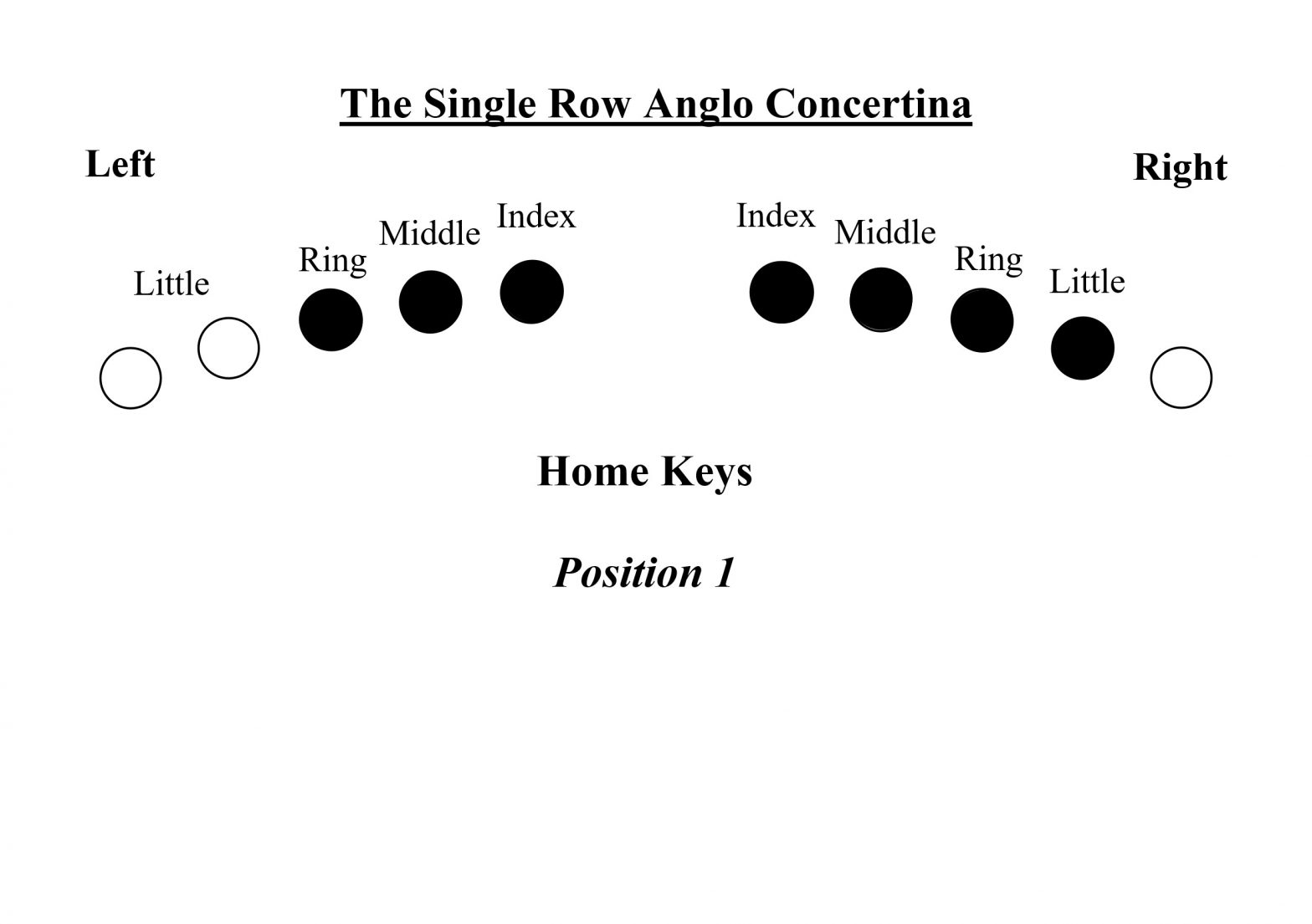 Stephen Rowley Resources – Anglo Concertina Playgroup