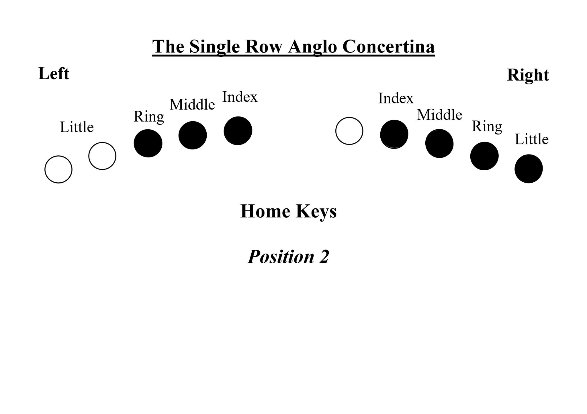 Stephen Rowley Resources – Anglo Concertina Playgroup